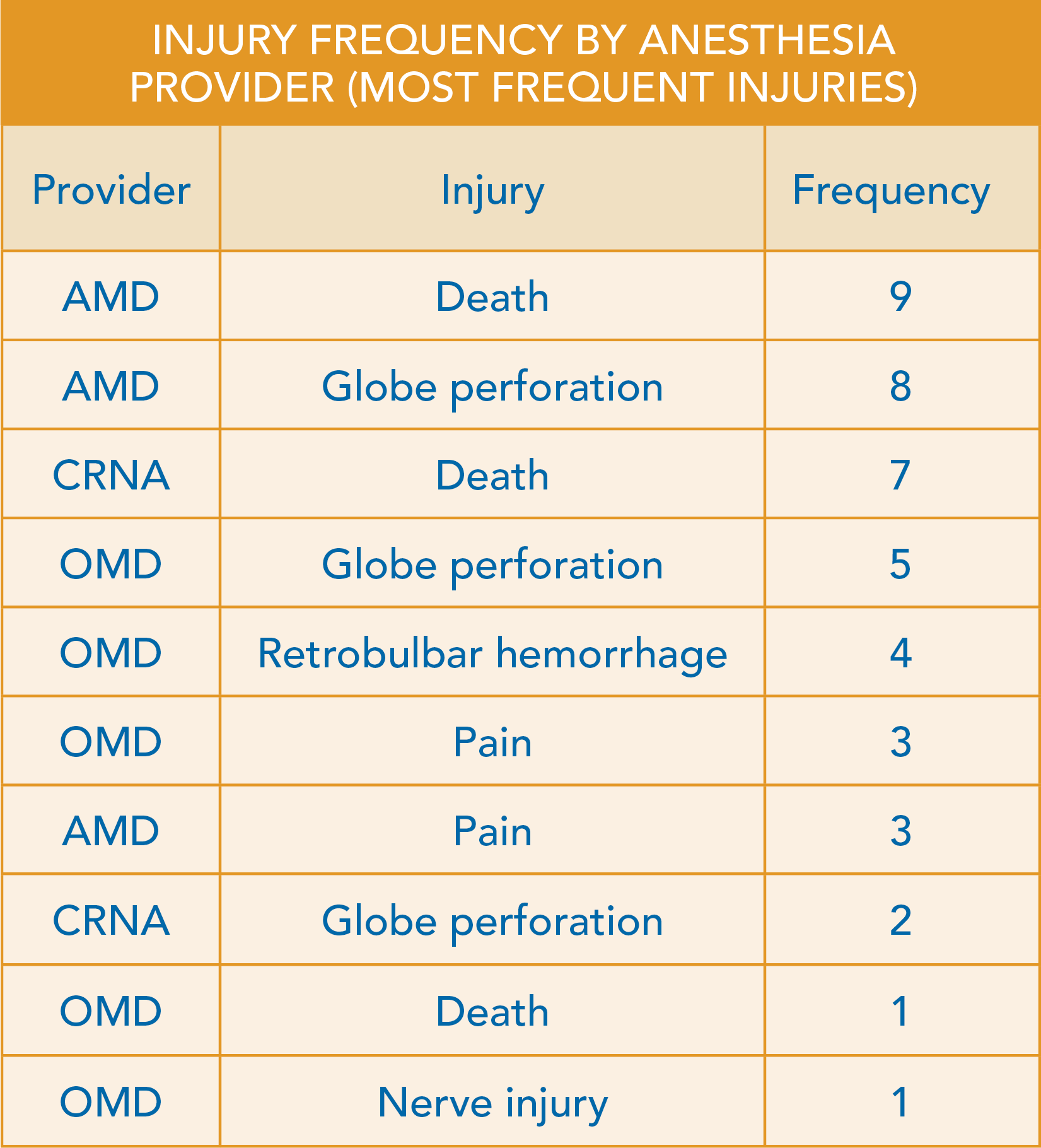 Anesthesia Related Claims From 2014-2024 - OMIC